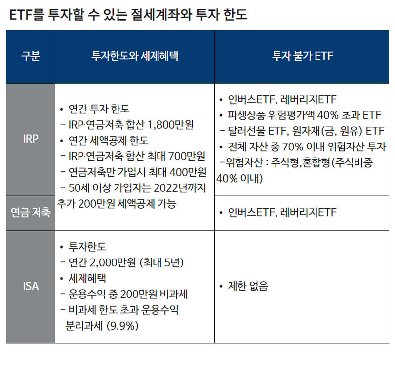 연금저축, IRP, ISA로 투자할 수 있는 ETF는? | 미래에셋투자와연금센터